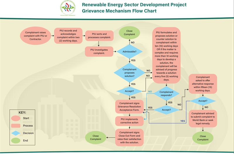 Ministry of Education, Sustainable Development, Innovation, Science ...